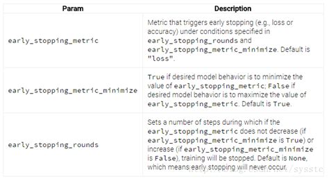 深度学习笔记——深度学习框架tensorflow八 Logging And Monitoring Basics With Ntriblearn Tensorflow