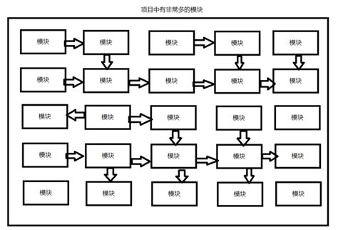 01 初识webpack打包过程 码路教育