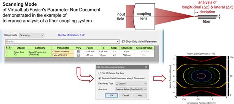 Scanning Mode Of Parameter Run Lighttrans