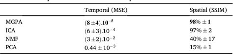 Table From Monotonic Gaussian Process For Spatio Temporal Disease Progression Modeling In