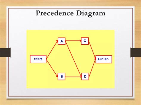 Project Management Techniques Cpm And Pert Techniques Pptx
