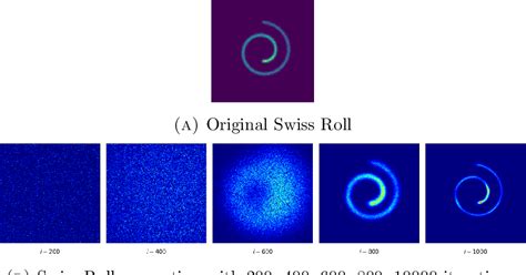 Figure 1 From Score Based Diffusion Models Via Stochastic Differential