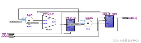 闪烁led灯verilogverilog实现led灯闪烁程序 Csdn博客