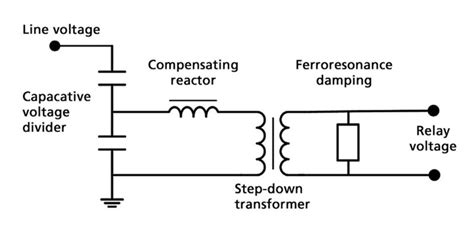 Megger On Linkedin Coupling Capacitor Voltage Transformers Ccvts