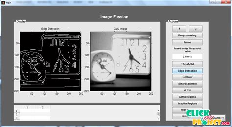 An Area Based Image Fusion Scheme For The Integration Of Sar And
