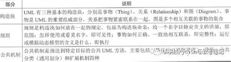信息系统项目管理师统一建模语言uml 知乎