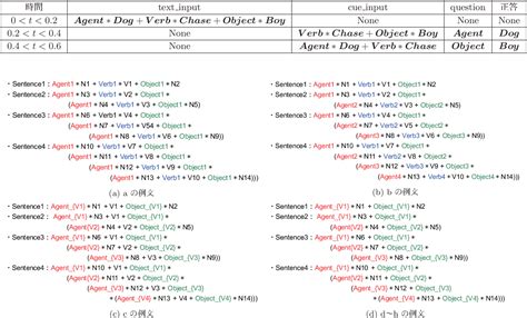 figure 1 from evaluation of holographic reduced representations in question answering system