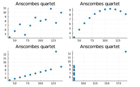 julia how to give multiple plots a shared title in plots jl stack overflow