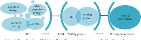 Figure 1 From Enhancing Learners Efl Writing Performance Through Extensive Reading Strategy