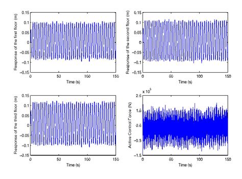 Figure 1 From Delayed Non Fragile H∞ Control For Offshore Steel Jacket
