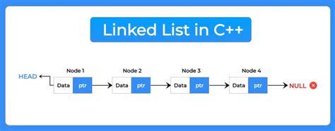 Cplusplus Linkedlist Opensource Coding Programming Github Yash Ingole