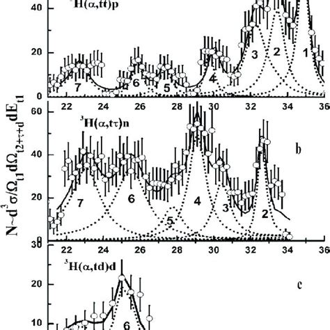 Projections Of The Upper Branches Of Two Dimensional Spectra On The