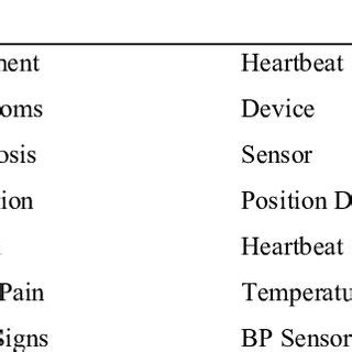 Concept Dictionary Table Download Table