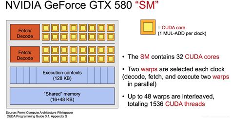 计算机组成原理 — gpu 图形处理器 烟云的计算 csdn博客 计算机组成原理显卡