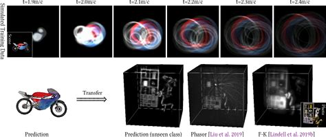 Figure 1 From Learned Feature Embeddings For Non Line Of Sight Imaging And Recognition