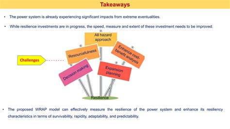 Power System Resilience Pptx