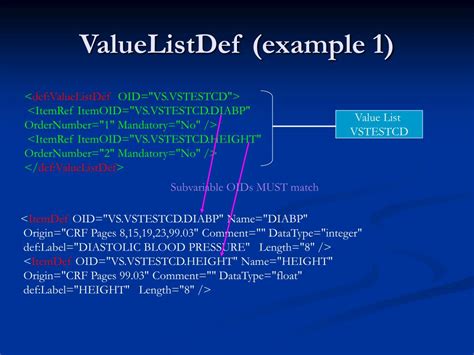 Ppt The Implementation Of “definexml Metadata For Sas Based