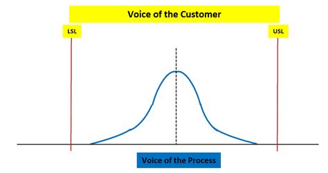 Process Capability What Is Cp Cpk Pp Ppk 43 Off