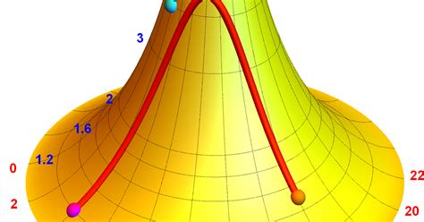 Advanced Regression Analysis For Estimation Of Fusion Scaling Laws