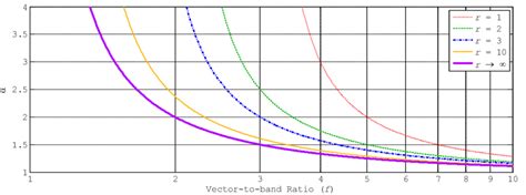 Estimation Accuracy Of The Inverse Sample Covariance Matrix For Several