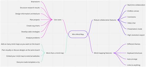 Mind Map Experimental