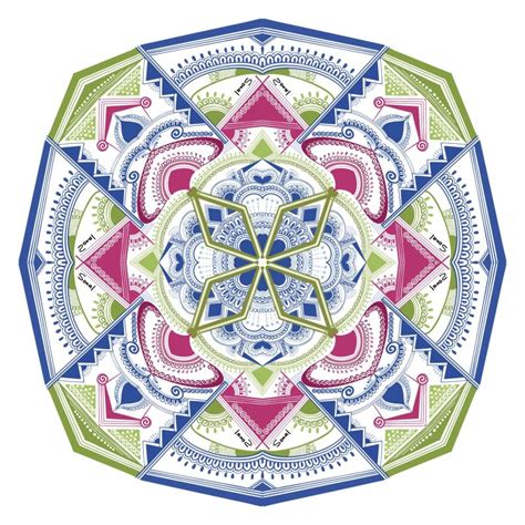 Sonal Meshram Sheher On Linkedin Mandala