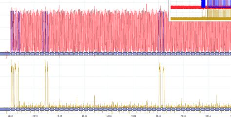Stm32l151cbt6 Spi Full Duplex As Slave Problems U Stmicroelectronics Community