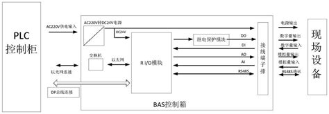 Equipment Detection Device System And Method Eureka Patsnap