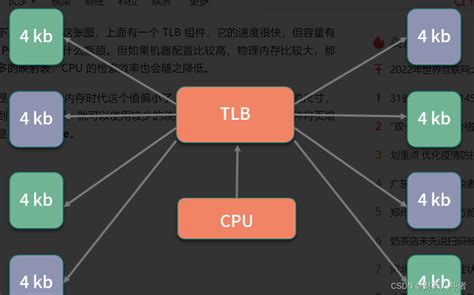 Java性能优化实战:系统组件的瓶颈有哪些以及如何判断?财高八斗者的博客 Csdn博客 Java性能优化实战:系统组件的瓶颈有哪些以及如何判断?财高八斗者的博客 Csdn博客