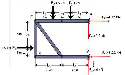 [solved] 3 Points Determine The Magnitude Of The Horizontal And Vertical Components Of The