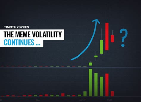 The Meme Volatility Continues