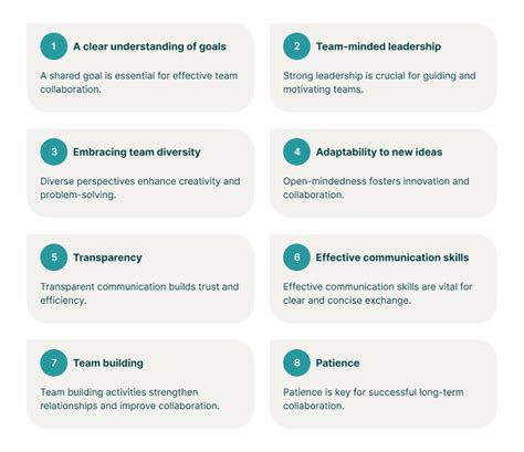 What Is Team Collaboration Definition Must Haves And Benefits