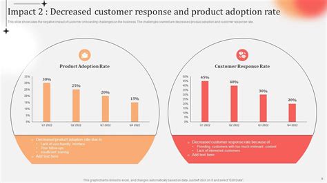 Business Practices Customer Onboarding Journey Powerpoint Presentation