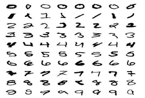 Github Pzet Digit Recognizer Mnist Digit Recognizer For Kaggle Competition
