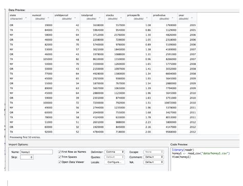 Solved Import The Dataset Honey Csv And Make A Line Graph Chegg