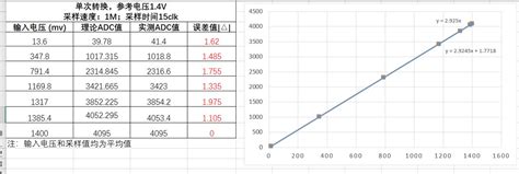 应用笔记 ADC基础和应用 Linkedsemi Documentation Center 文档