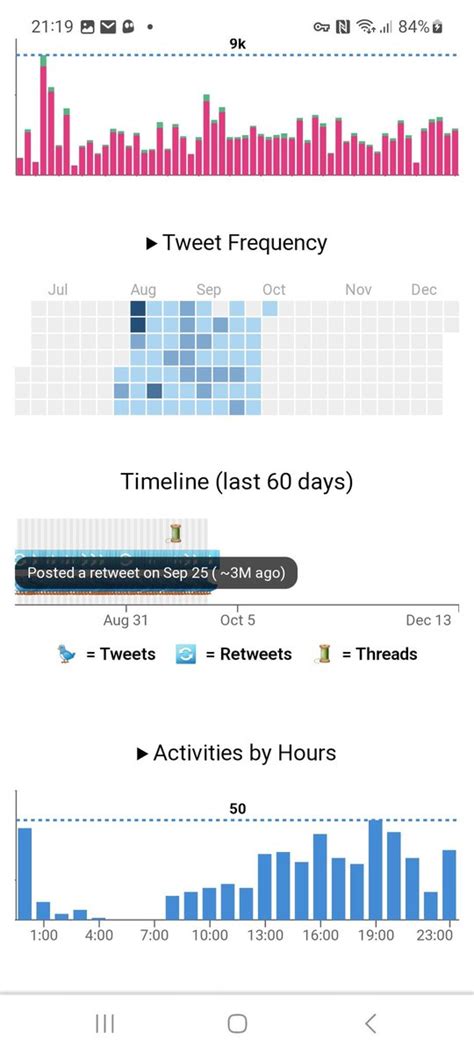 Ивана Стојковић On Twitter Rt Duyo96 Due To The New Information
