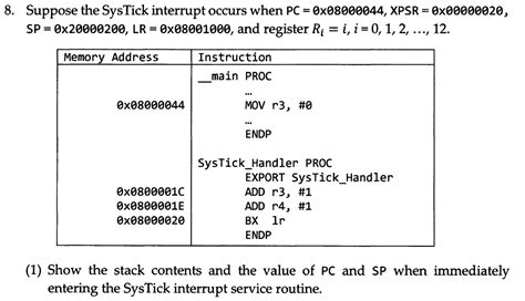 Suppose The Systick Interrupt Occurs When Pc