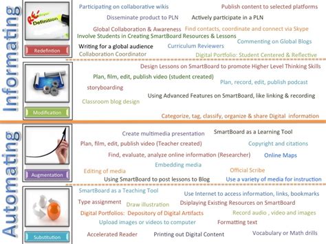 5 Samr Substitution Augmentation Modification Redefinition