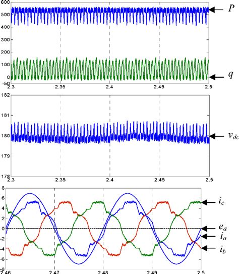 Figure 1 From Predictive Direct Power Control Of Three Phase Pulsewidth Modulation Pwm