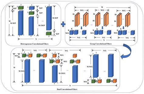 A Lightweight Model For Weed Detection Based On The Improved Yolov8s Network In Maize Fields