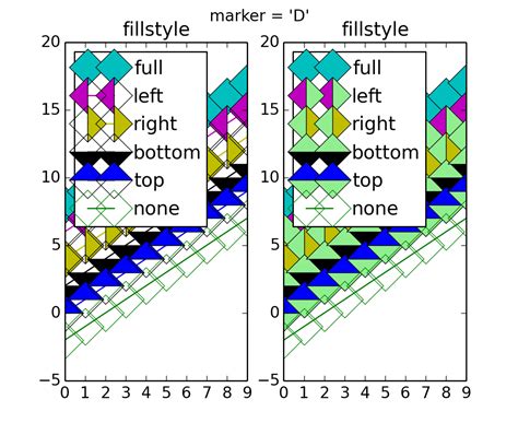 Pylab Examples Example Code Filledmarker Demo Py Matplotlib Documentation