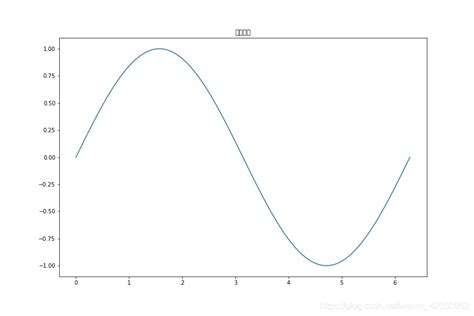 Matplotlib中文显示及字号修改matplotlibrcparams Fontsans Serif Simhei Csdn博客