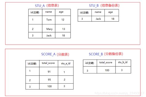 Oracle触发器之数据的增删改oracle触发器insert时修改new的值 Csdn博客