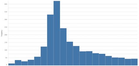 Qlik Sense Guide To Charts Of Data Visualizations Inqontext