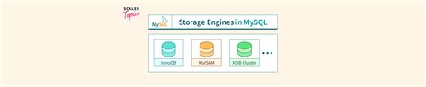 Storage Engine In Mysql Scaler Topics