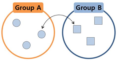 Permutation Test 공돌이의 수학정리노트 Angelo s Math Notes