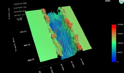 3D光学干涉轮廓仪 干涉仪 报价 价格 性能参数 图 美国 chaona 生物器材网