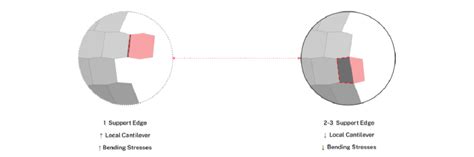 Local Positioning Of Segment Download Scientific Diagram
