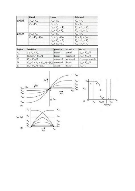 PDF Cmos Inverter Docx DOKUMEN TIPS